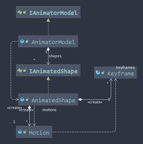 Github Tianyhethe Easy Animator