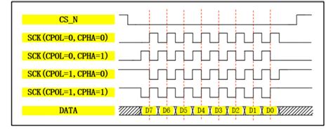 各算法协议知识理论笔记（fpga）fpga协议 Csdn博客