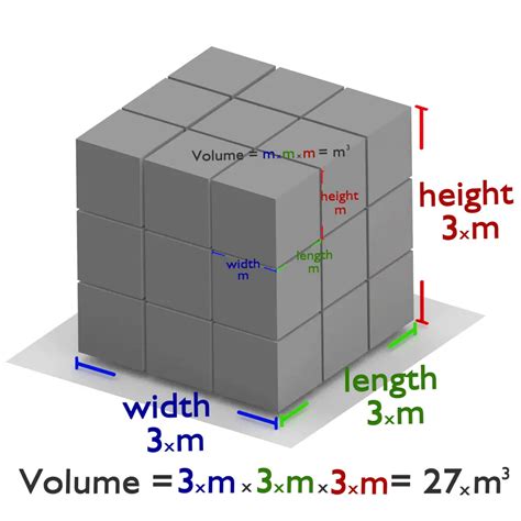 Physics Volume