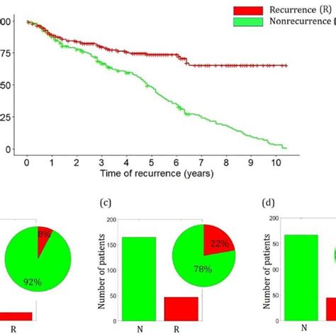 Data Summary A Wisconsin Diagnostic Breast Cancer Wdbc Data B