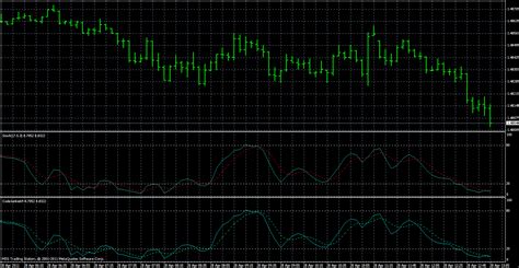 Different Values For Standard Stochastic Oscillator Indicator And Istochastic Function With Same