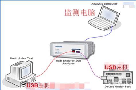 USB分析仪 Ellisys200 260 使用指引 知乎
