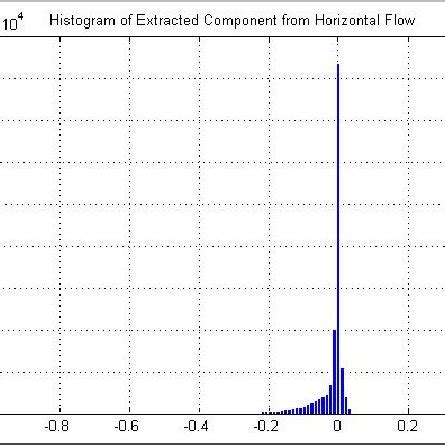 Laplacian Distribution For Different Choice Of Parameters Download Scientific Diagram