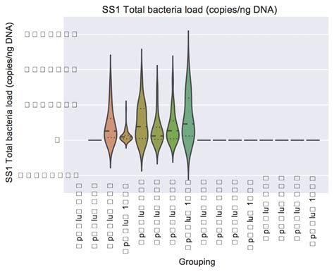 Python Matplotlib Seaborn Savefig Text Turns Into Boxes Stack Overflow