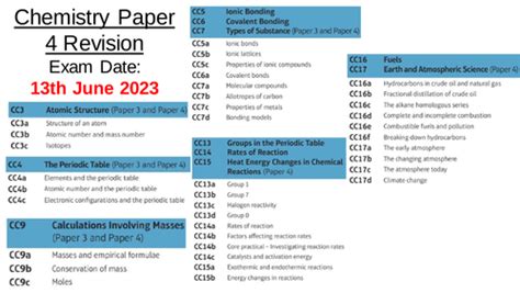 Edexcel Combined Science Chemistry Revision Paper 2 Powerpoint Teaching Resources