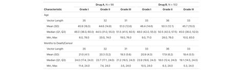 R Using Multiple By Groups With Tblardsummary From Gtsummary Stack Overflow