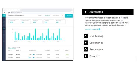 Execute Ui Tests In The Cloud Lambdatest