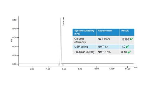 Waters Arc Hplc System