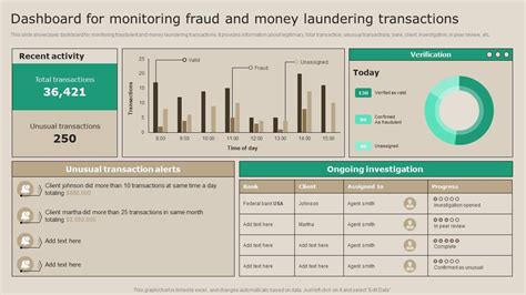 Dashboard For Monitoring Fraud And Money Real Time Transaction Monitoring Tools Ppt Template Dashboard For Monitoring Fraud And Money Real Time Transaction Monitoring Tools Ppt Template