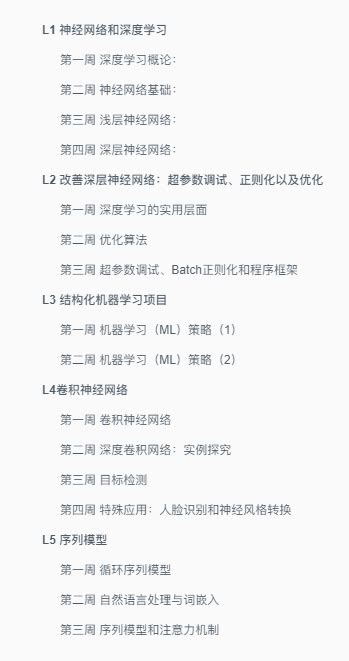 中文学习资源：吴恩达《深度学习》编程作业quiz 知乎