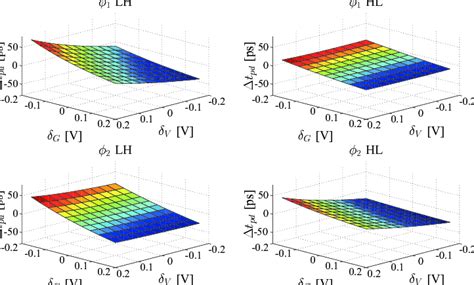 NAND Based Clock Generation Circuit Propagation Delay Deviation As Download Scientific Diagram