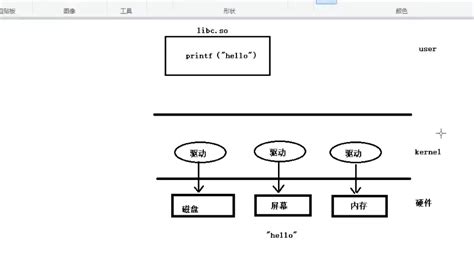 c 学习之linux文件操作 linux c 文件操作 csdn博客