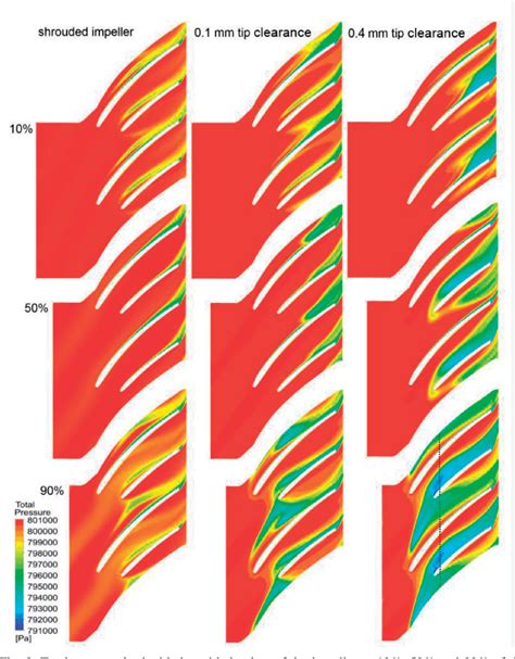 Figure 1 From Design And Experimental And Numerical Verifications Of The Recirculating Blower