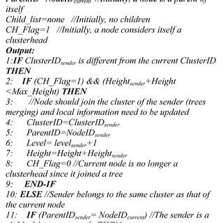 Hello Messages Processing Algorithm Download Scientific Diagram