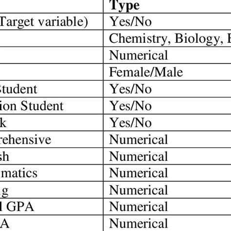 Raw Data Descriptive Statistics For Numerical Variables Download