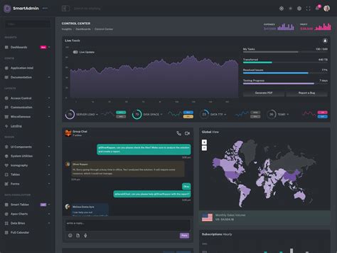 Smartadmin Enterprise Admin Dashboard Template By Webora Html Angular React Next Js