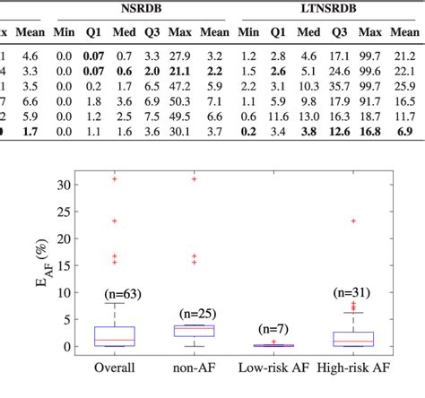 Figure 4 From Atrial Fibrillation Burden Estimation Using Multi Task Deep Convolutional Neural