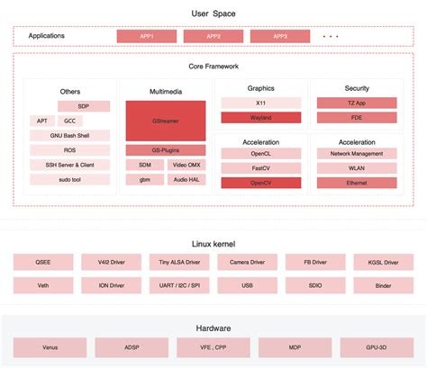 로봇 썬더소프트는 Thundersoft