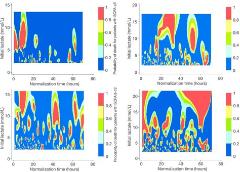 Contour Plot Showing The Relationship Between Normalization Time