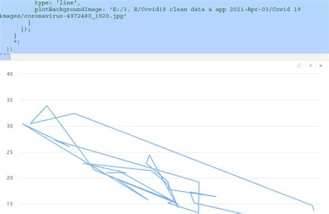 How To Insert A Background Image In R Highcharts Stack Overflow