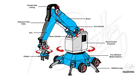 Robotics Kinematics Behance