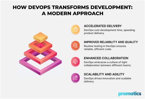 Devops The Complete Guide For 2025 Faster High Quality Software