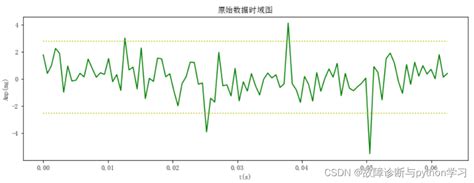 通过四分位方法进行异常值检测，python示例代码四分位距判断异常点 Csdn博客