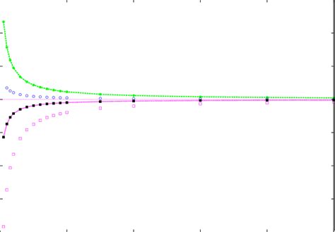 7 Ratio Of S Ef F And S Semi−cl As A Function Of β For α 06 For Download Scientific