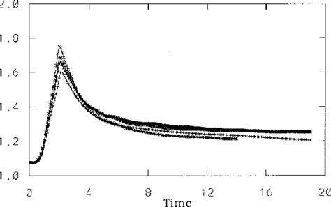 Figure 1 From Bounds For Second Order Structure Functions And Energy