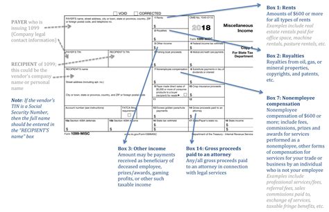 Irs Tax Forms Explained Printable Forms Free Online