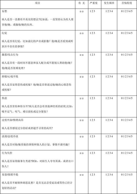 Npi 神经精神科问卷word文档在线阅读与下载无忧文档