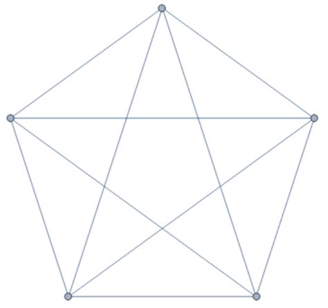Function Construction Get Complete Graph From Set Of Vertices