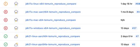 Reproducible Comparison Builds Adoptium