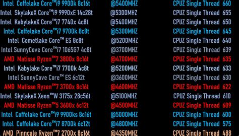 Cpu Z Benchmark Scores Mzaerpdf