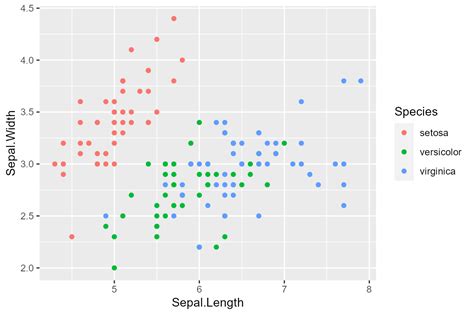 Beautiful Plots Ggplot In R Jonathan V Sol Rzano