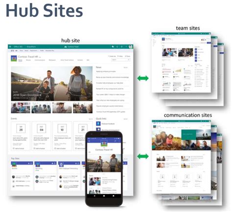SharePoint Online Hub Site Overview