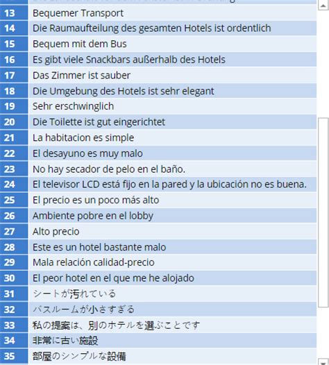 How To Automatically Translate Text Variables Into Other Languages