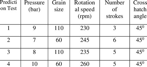 Simulated Parameters To Validate Ann Download Scientific Diagram