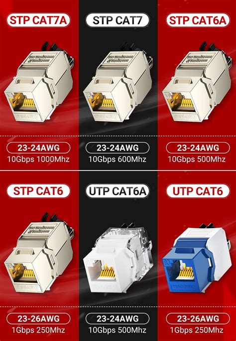 Ampcom Cat7a Cat7 Cat6a Cat6 Rj45 Ratchet Lock Stp Toolless Modular