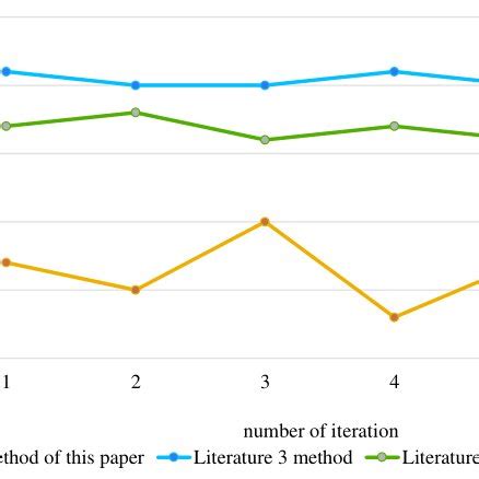 Network Load Situation Diagram Download Scientific Diagram