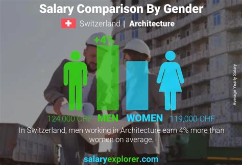 Architecture Average Salaries In Geneve 2024 The Complete Guide