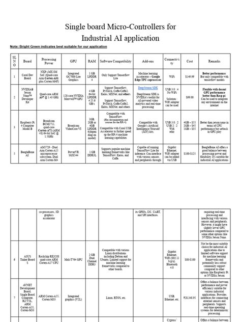 Single Board Micro Controllers 1 Pdf Raspberry Pi Graphics