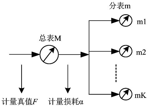 Metering Instrument Operating State Online Evaluation Method Eureka Patsnap