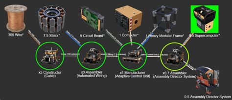 Simple Scalable Assembly Director System Module Rsatisfactorygame