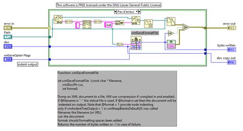 Libxml2 Parsing Xml In Labview Is Too Slow Or Is It Ni Community