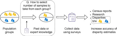 Figure 1 From Measures Of Disparity And Their Efficient Estimation
