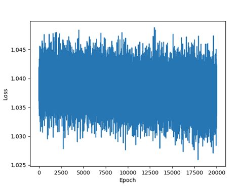Training Loss Error Issue Ekosman Anomalydetectioncvpr Pytorch Github