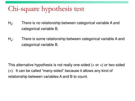 Testing Hypothesis With Chi Square At Jason Criner Blog
