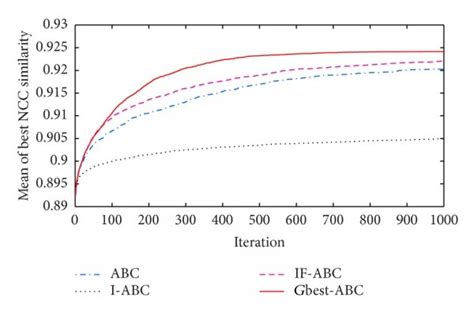 Practical Template Matching Case 3 A Overexposed Source Image B Download Scientific