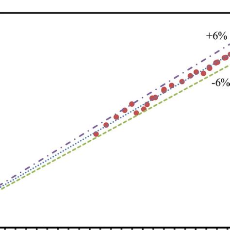 Countercurrent Flow Through A Packed Bed Evaporator Or Condenser Download Scientific Diagram
